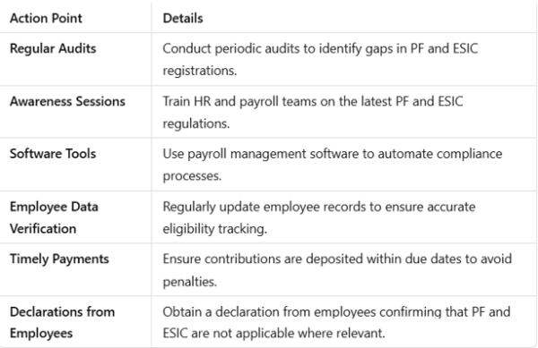Compliance Guidelines for PF and ESIC - Corporate Genie
